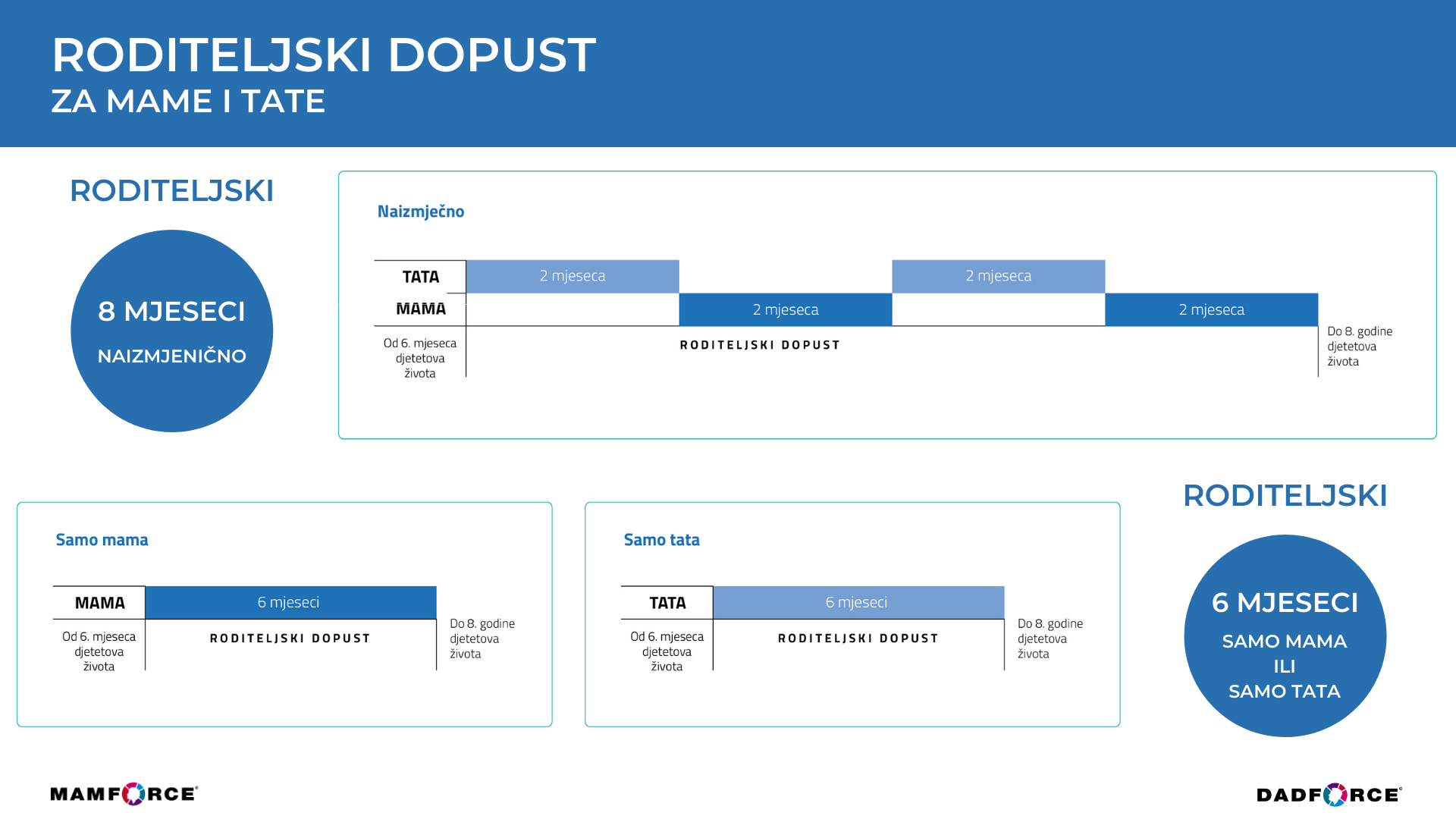 U Hrvatskoj 95 posto očeva ne koristi roditeljski dopust - Vijesti: Hrvatska - posao.hr